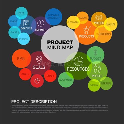 Project Management Dark Mind Map Scheme Diagram Made From Rainbow