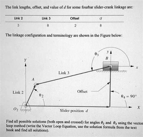 SOLVED: The link lengths, offset, and value of d for some four-bar slider-crank linkage are ...