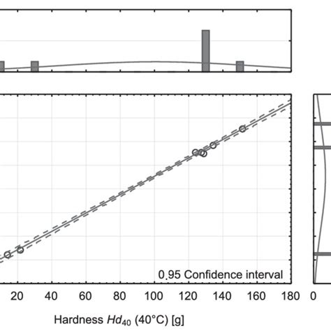 Correlation Plot Cohesiveness 6995 077652 As A Function Of