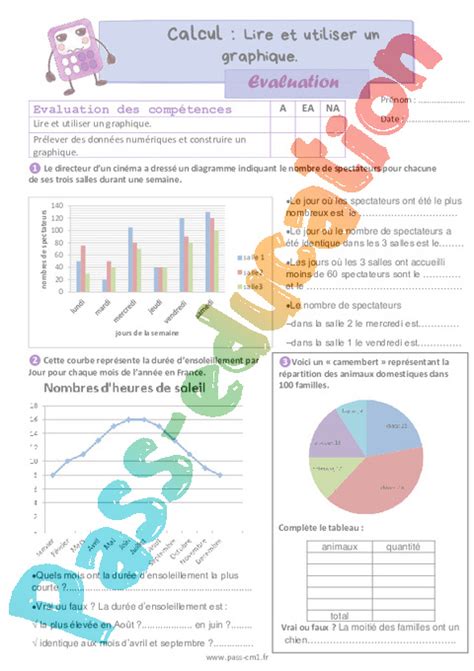 Lire Utiliser Et Produire Un Graphique Évaluation De Calcul 4eme Primaire Cycle 3 Pdf à