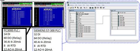 Existing PLC And New PLC Input Output Cards Details Download Scientific Diagram