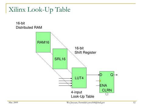 ppt fpga from flashing led to reconfigurable computing powerpoint