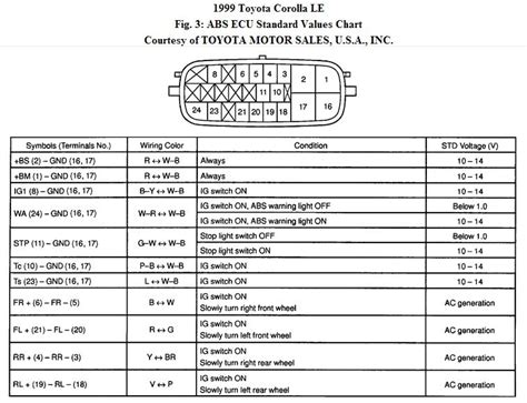Abs Light Toyota Corolla At Makayla Hampton Blog