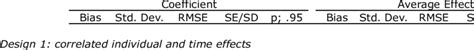 finite sample properties of static probit estimators n 52