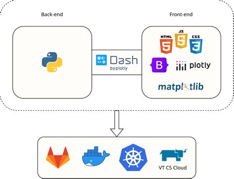 building a data visualization web app with dash minh t nguyen
