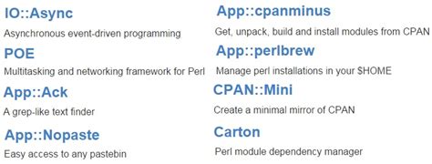 15 Perl Frameworks You Should Be Using Rankred