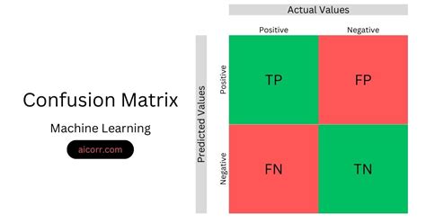 What Is A Confusion Matrix In Machine Learning Aicorrcom