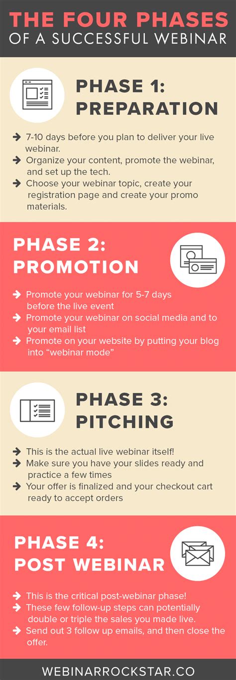 How To Host A Webinar The Four Ps Of Webinars Mariah Coz