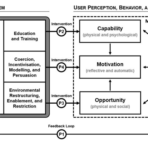 An Integrative Theoretical Framework For Utilizing Mobile Biosensors In