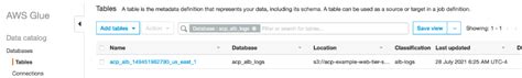 Using ELB Access Logs And AWS Application Cost Profiler To Track Tenant Cost Of Shared AWS