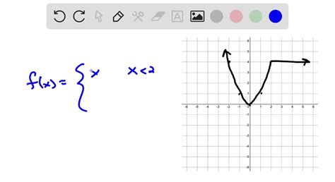 SOLVED Produce A Rule For The Function Whose Graph Is Shown