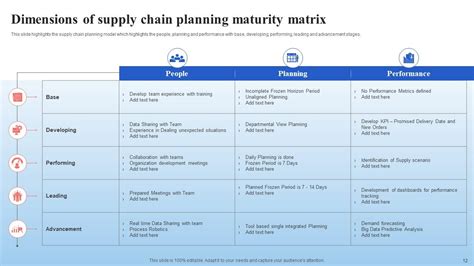 Supply Chain Management And Advanced Planning Powerpoint Presentation Slides Ppt Sample