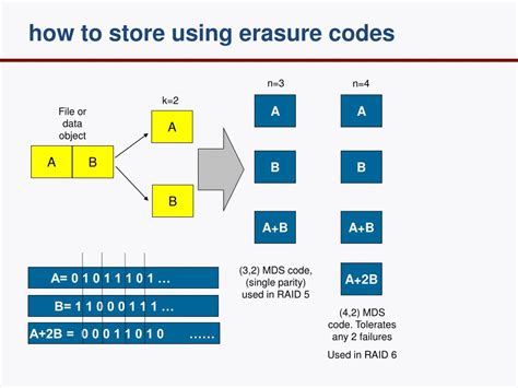 Ppt Coding For Distributed Storage Alex Dimakis Ut Austin