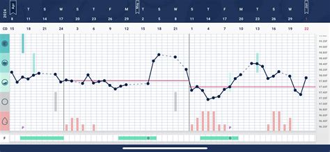 My Body Is Doing Really Weird Things See Chart Plz Help Rfamnnfp