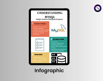 Sequelize Mysql Projects Photos Videos Logos Illustrations And Branding Behance
