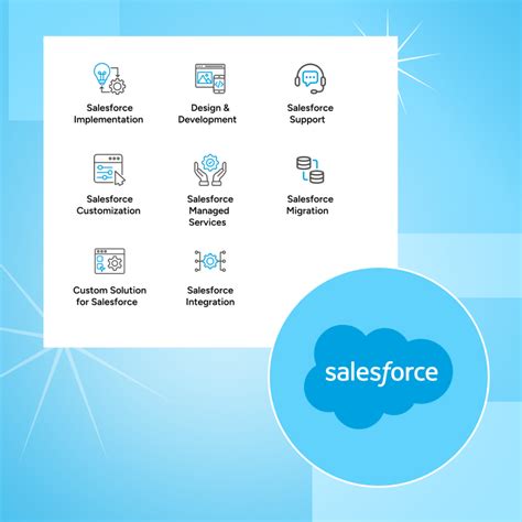 Salesforce Consulting Development And Integration Connect With Experts