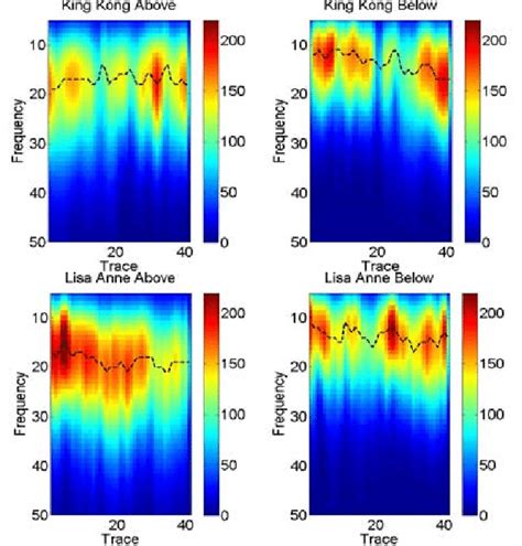 Compares The Fft Spectra And Rms Spectra Of These Two Synthetic