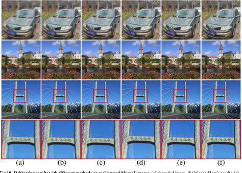 Figure 10 From Improved Estimation Of Motion Blur Parameters For Restoration From A Single Image