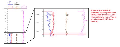 Well Log Analysis For Reservoir Characterization Aapg Wiki