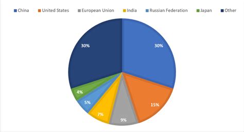 Global Co2 Emissions In 2014 Source Boden Et Al 2017” Download