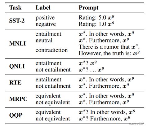 论文笔记——generating Training Data With Language Modelstowards Zero Shot