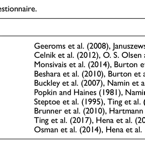 Sources For Development Of The Questionnaire Download Scientific Diagram