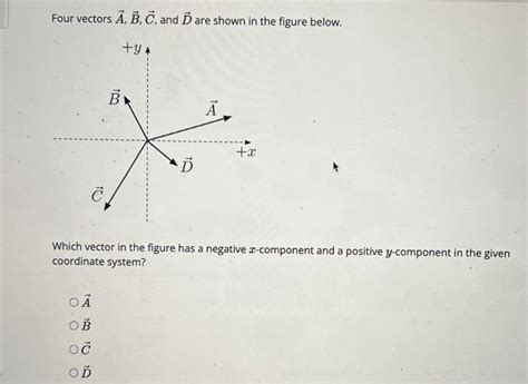 solved four vectors a b c and d are shown in the figure