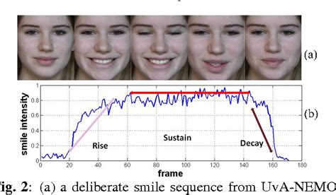 Figure From Spontaneous Versus Posed Smile Recognition Using Discriminative Local Spatial