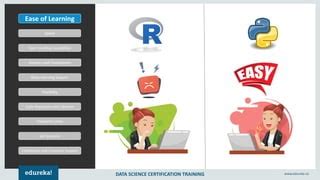 R Vs Python Best Programming Language For Data Science And Analysis Edureka PDF Graphics