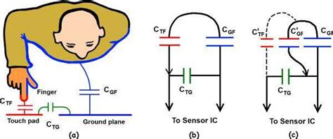 Electrode Design In Capacitive Touch Sensor Applications EDN