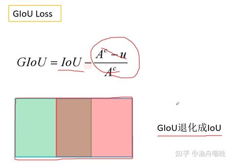 Yolo系列b站 同济子豪兄 知乎