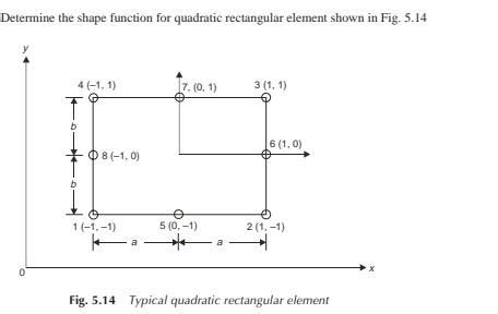 Solved Determine The Shape Function For Quadratic Chegg