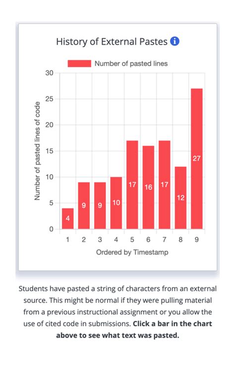 Learner Behavior Insights In Codio Codio