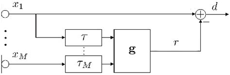 wpe with microphone dependent prediction delays download scientific