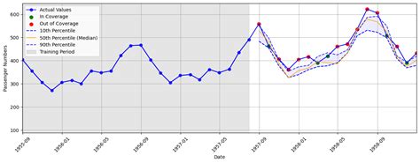 A Comprehensive Guide To Conformal Prediction Simplifying The Math And Code · Daniel Bethell