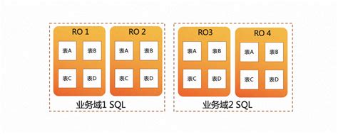 htap架构详解 · polardb for postgresql