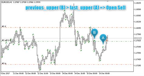 Free Download Of The Fractals At Close Prices Ea Expert By