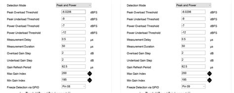 automatic gain setting of adrv9002 by pyadi iio or iio oscilloscope q