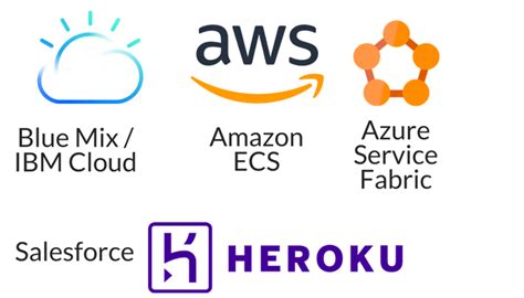 Openshift Quick Start