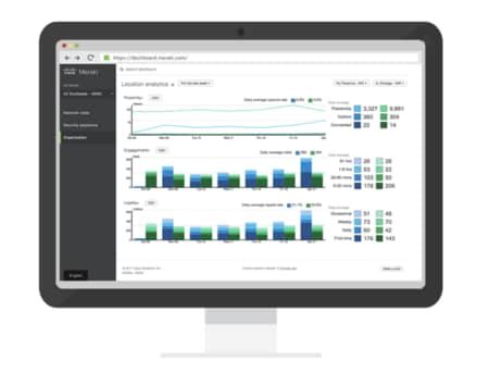 Automate IT With The Dashboard API Cisco Meraki Blog