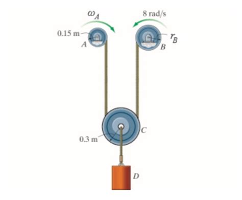 solved determine the angular velocity of the pulley