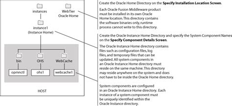 Installation Overview