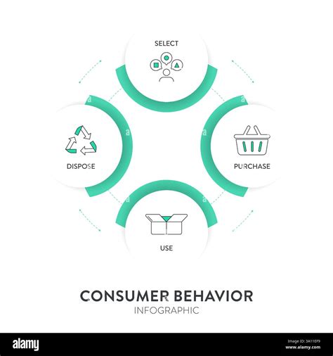 Consumer Behavior Strategy Framework Infographic Diagram Chart