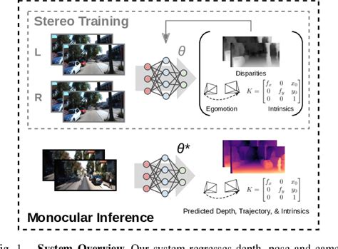 Figure From Unsupervised Monocular Depth Learning With Integrated Intrinsics And Spatio