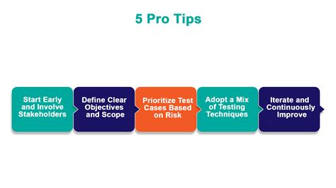 Test Planning And Strategy Triotech Systems