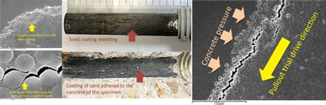 A Cracks In Interface Core With Sand Coating B Interface Crack C