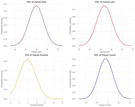 Kde Vs Pdf In Python Today I Tackled Plotting Both By Kasey