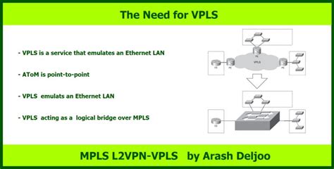 Arash Deljoo On Linkedin 🎆 New Course Mpls L2vpn Virtual Private Lan Services Vpls 🎆 New…