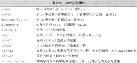 C String Csdn博客