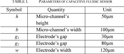 Figure 1 From Differential Capacitively Coupled Contactless Conductivity Detection Dc4d Sensor